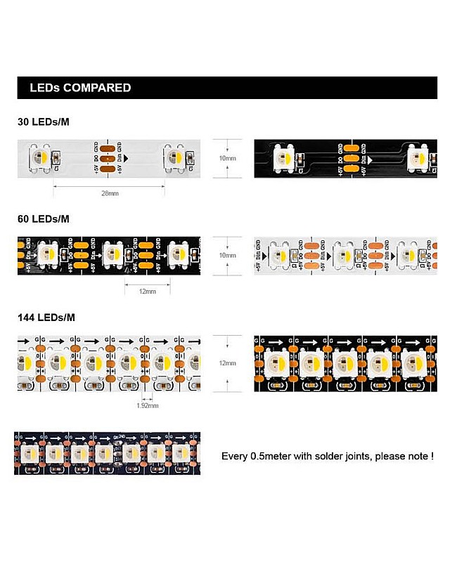 Pixel Individually Addressable 4 In 1 RGBW SK6812 LED Strip