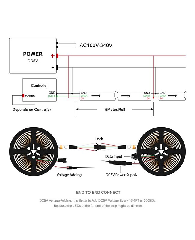 Individually Addressable Full Color SK9822 5V LED Strips
