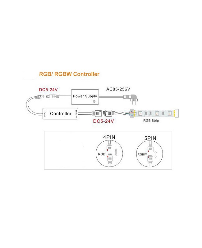 Mini Inline RGB Light Controller With 28 Keys RF Remote