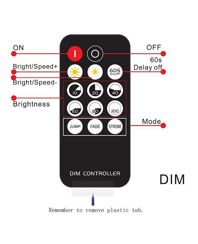 Mini Inline LED Dimmer 12V PWM With RF Remote Control