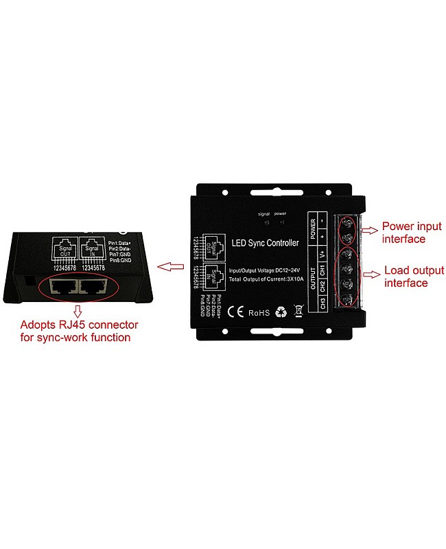 720W 3CHs RGB Light Controller With 20 Keys RF Remote Control