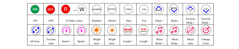 SP611E Bluetooth Music RGB LED Controller For Pixel Strips
