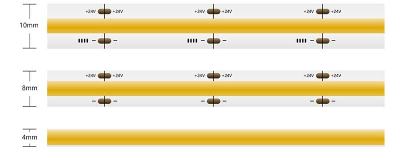 Ra90 320LEDs COB LED Light Strip
