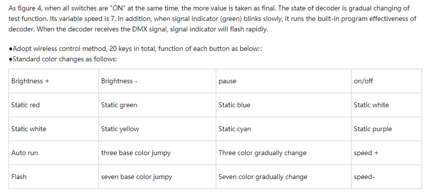 20Keys RF DMX 512 Light Decoder