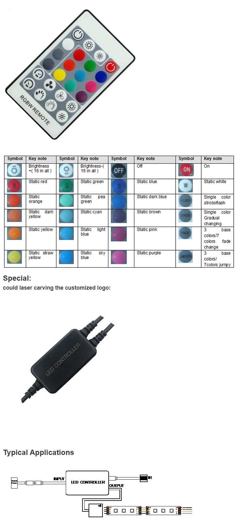 DC12-24V 144W Controller LED RGB With 24 Keys IR Remote Control