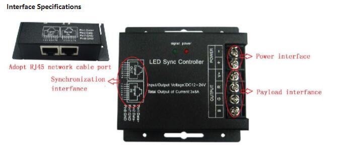 12V LED Strip Light Controller With 24Keys Remote
