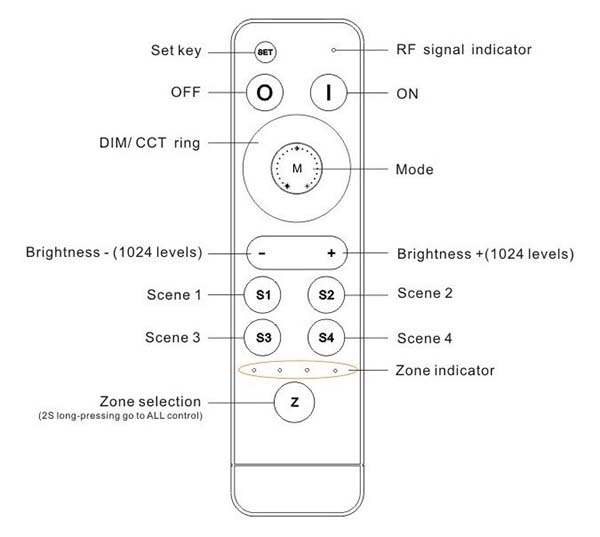 2.4GHz RF LED Remote