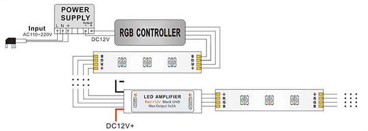 12V 72W Mini Inline RGB LED Amplifier