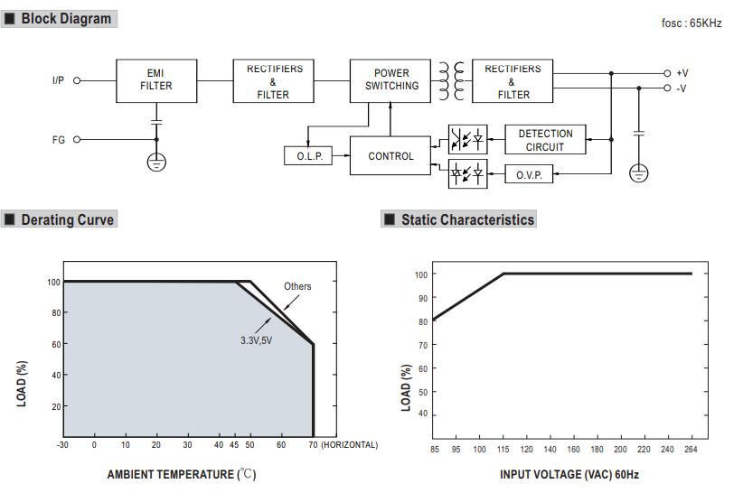Meanwell LRS-100 100W Single Output Switching LED Driver