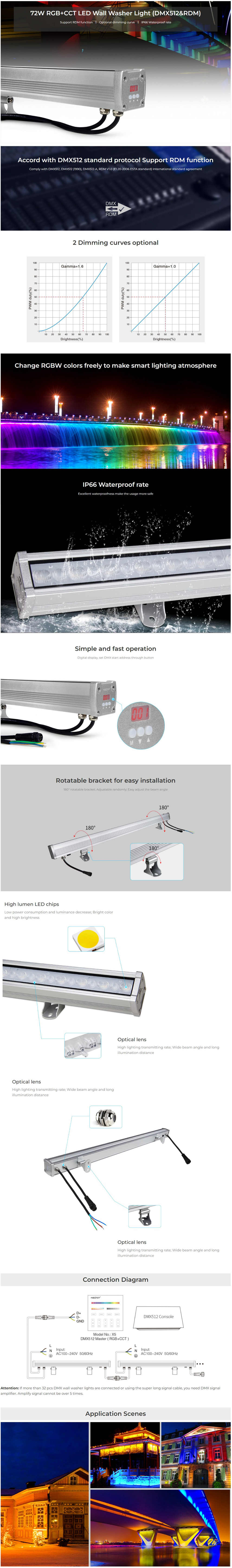 DMX 72W MiBoxer D5-W72 RGB CCT Wall Wash Lighting Outdoor