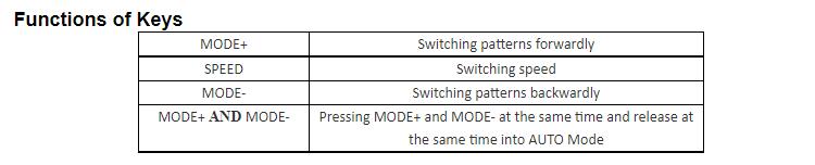 SP002E Inline Mini Pixel Light Controller