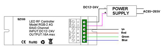 Multi Zones 2.4G RF RGB LED Controller