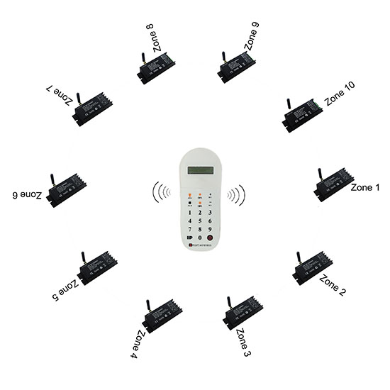 2.4G Multi-Zone LED Dimmer For Single Color