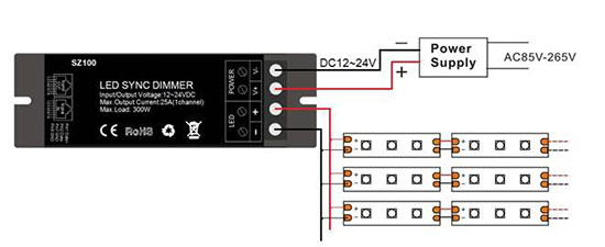 2.4G Multi-Zone LED Dimmer For Single Color